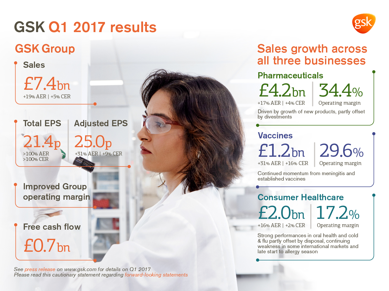 Quarterly results | GSK
